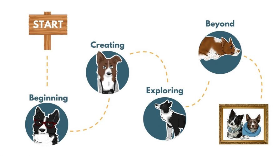 Learning Journey - Inspawration Photography